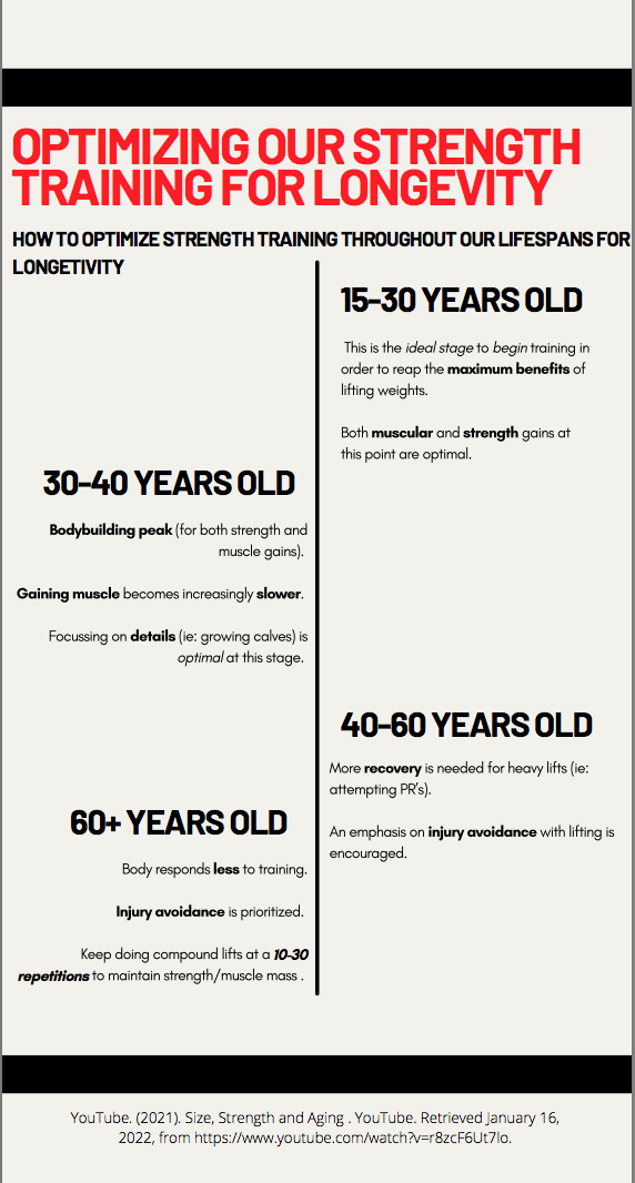 4 Ways Strength Training Can Reverse Ageing/Optimizing Training for ...