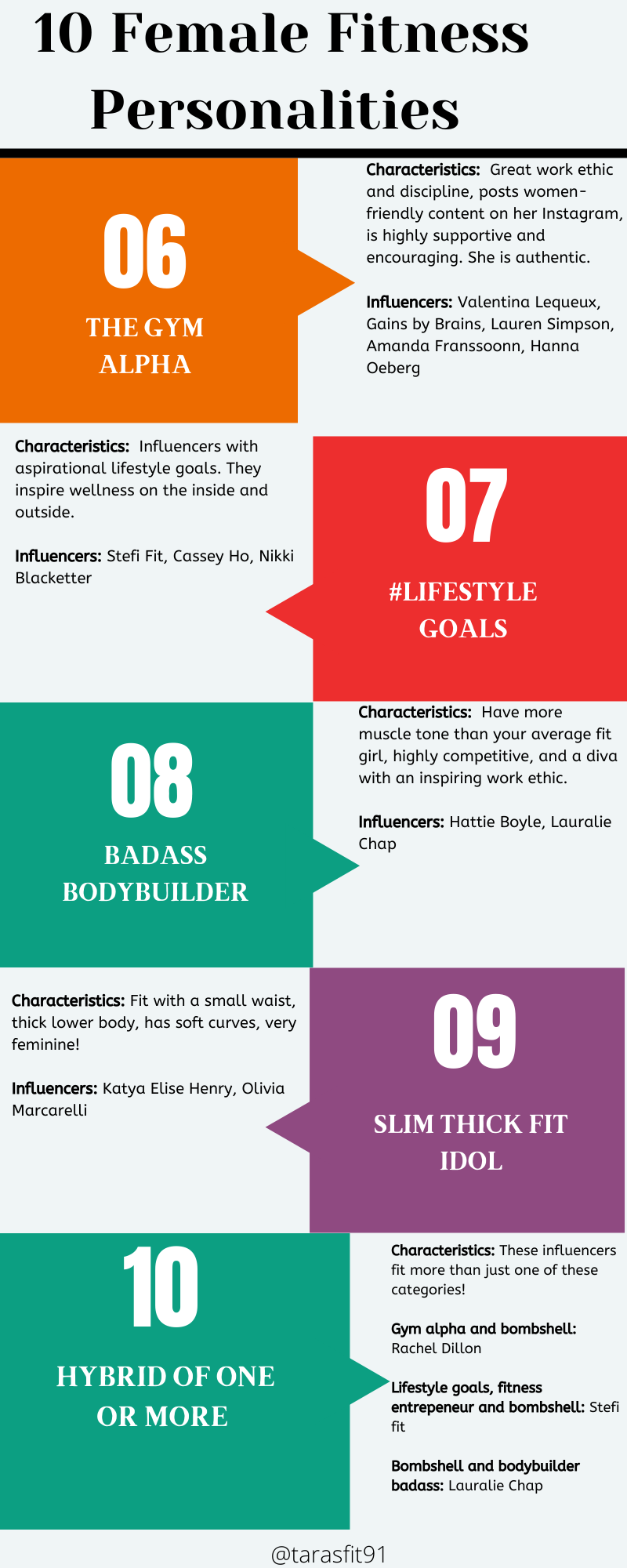 10 Female Fitness Personalities – Taras Fit World